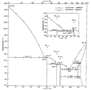 Residueless Soldering with Bi-In - Mat-Tech